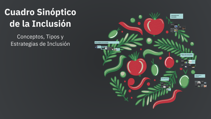 Cuadro Sinóptico de la Inclusión by Elian Delgado on Prezi
