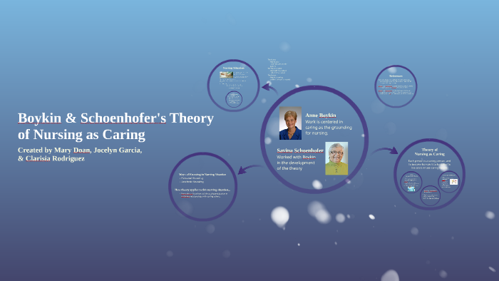 Boykin & Schoenhofer's Theory of Nursing as Caring by Mary Doan on Prezi