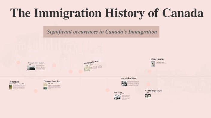 The Immigration History of Canada by Marloe Manalo on Prezi
