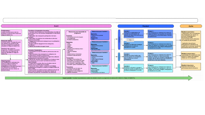 Anxiété de performance au collégial by Sarah-Gabrielle Charron on Prezi