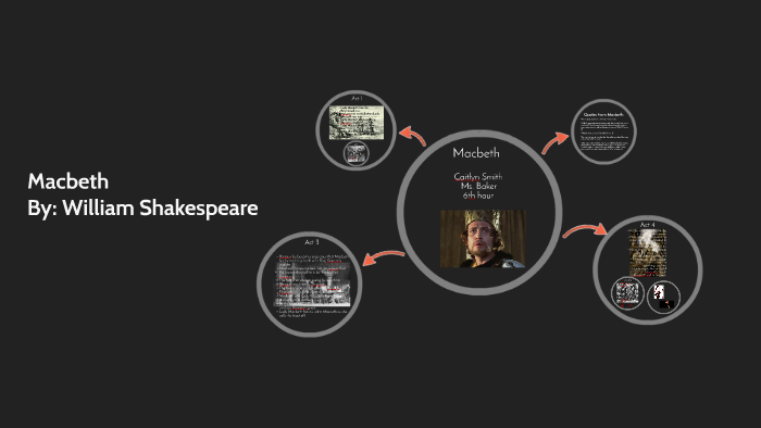 Lady Macbeth vs. Macbeth by Caitlyn Smith on Prezi