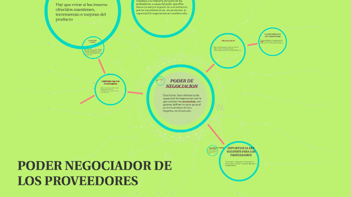 PODER NEGOCIADOR DE LOS PROVEEDORES by on Prezi