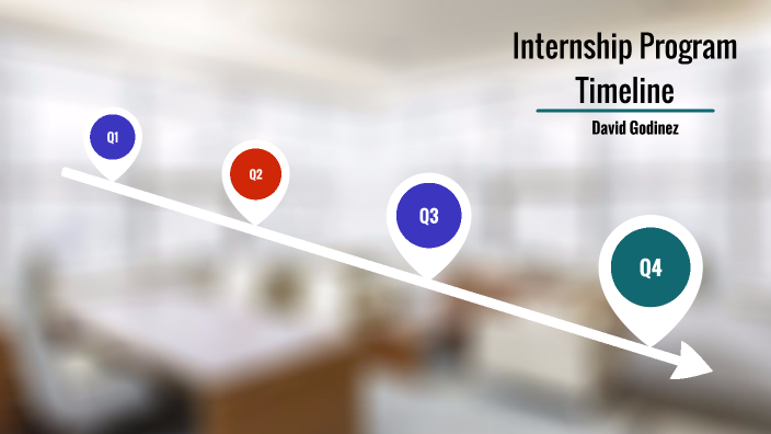 Internship Program Timeline by David Godinez on Prezi