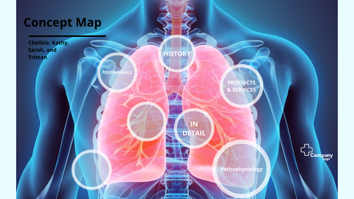 COPD concept map by chellsie menjivar on Prezi