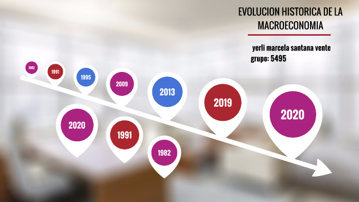 evolucion historica de la macroeconomia by yerli santana on Prezi