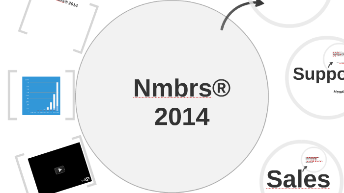 201503 Presentatie Nmbrs® Company Meeting by Michiel Chevalier on Prezi