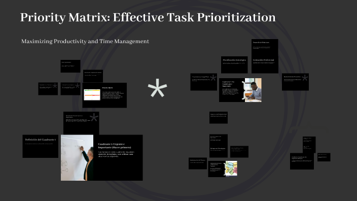 Priority Matrix: Effective Task Prioritization by Vivian Katherine on Prezi