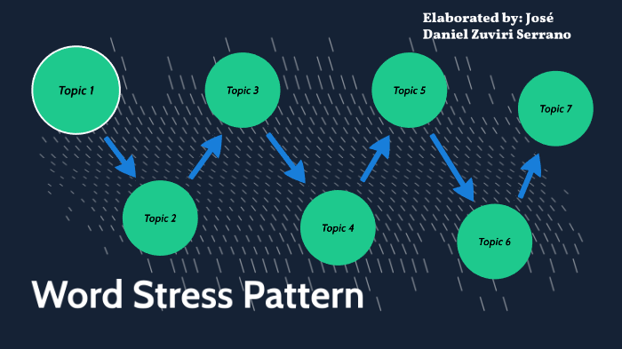 Word Stress Pattern by Daniel Zuviri on Prezi