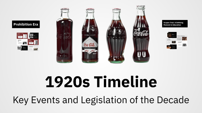 1920s Timeline by Gracey Akins on Prezi
