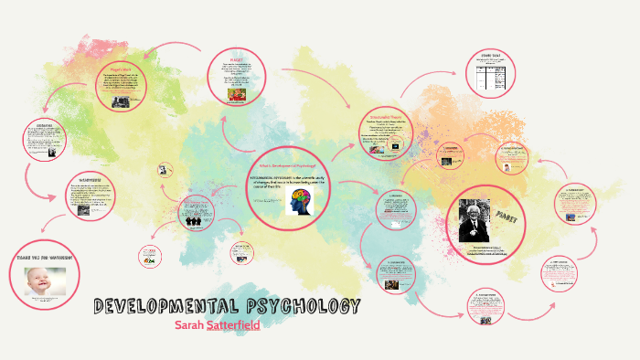 Developmental Psychology by Sarah Satterfield on Prezi