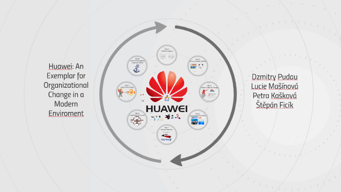 Huawei Case study by Štěpán Ficík on Prezi