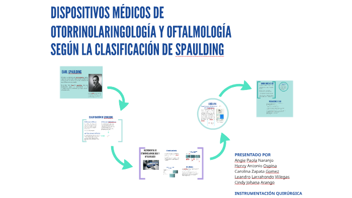 clasificacion de paulding by angie naranjo on Prezi