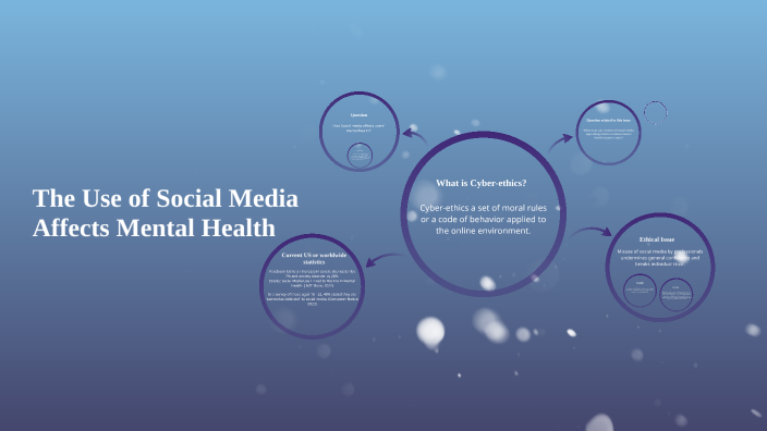 The Use of Social Media Affects Mental Health by Lights Bri on Prezi