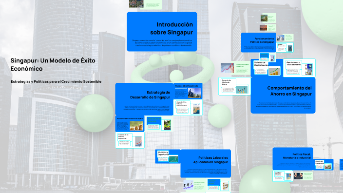 Singapur: Un Modelo de Éxito Económico by Javier Astua Gamboa on Prezi