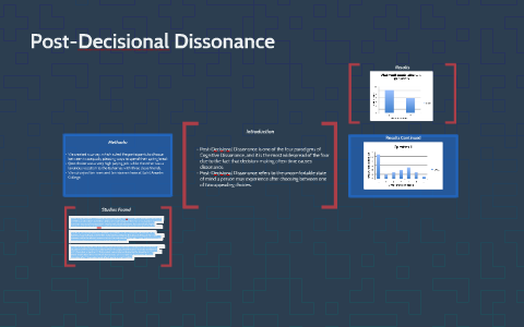 Post-Decisional Dissonance by Lauren Bukkhegyi on Prezi