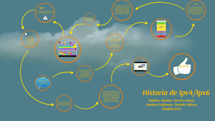 Historia de Ipv4/Ipv6 by steven byron azocar sasso on Prezi