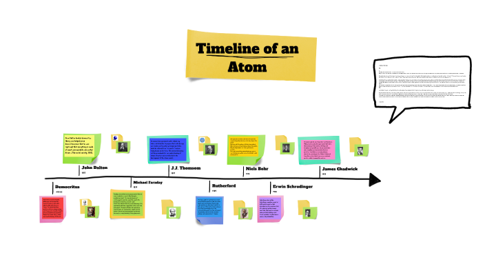Timeline of an Atom by FlyinFox on Prezi