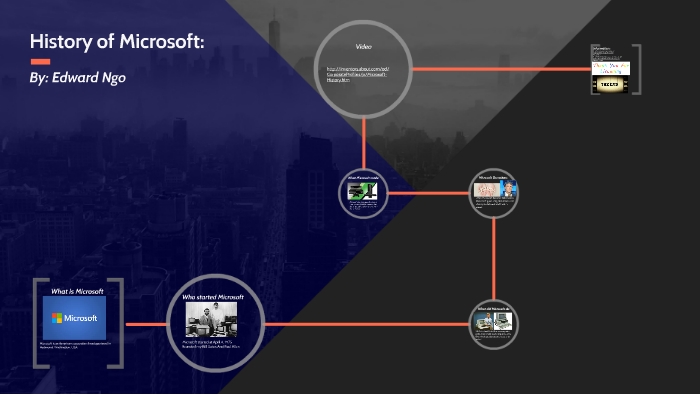 History of Microsoft: by Edward ngo on Prezi