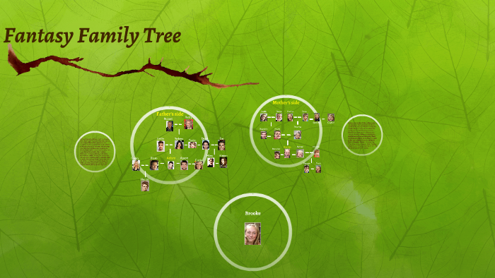 Fantasy Family Tree by brooke woods on Prezi