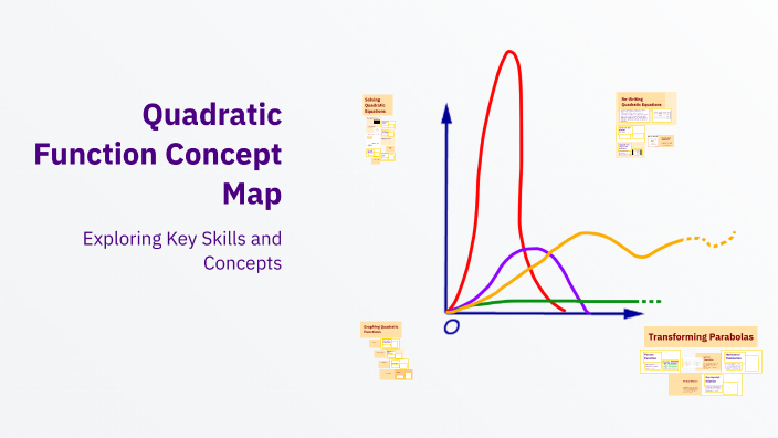 Quadratic Function Concept Map by Jason Tam on Prezi