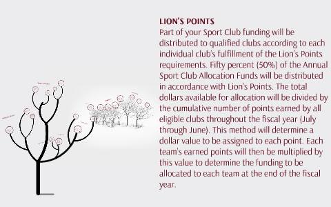 LION'S POINTS by Greg Gilliam on Prezi