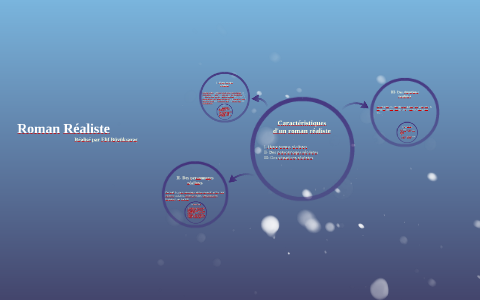 Roman Réaliste by on Prezi