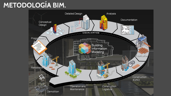 Metodología BIM by Elizabeth ortiz on Prezi