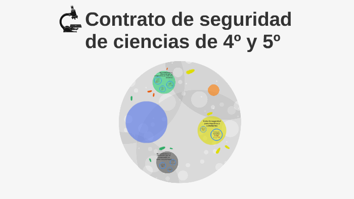 Contrato de seguridad de ciencias de 4º y 5º by Lesly Gámez on Prezi Next