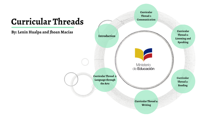 Curricular Threads in the foreign language curriculum by LENIN ISAAC ...