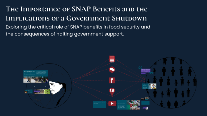 The Importance of SNAP Benefits and the Implications of a Government ...