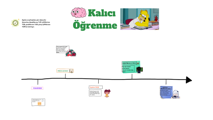 hatice by Hatice Bolat on Prezi