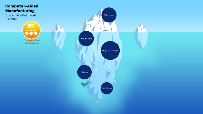 Computer-Aided Manufacturing by Logan Postlethwait on Prezi