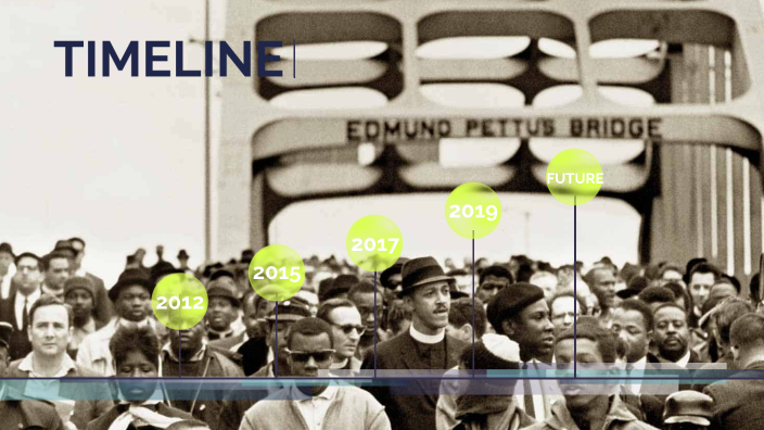 Civil Rights Project by John Price on Prezi