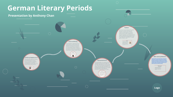German Literary Periods by Anthony Chan on Prezi