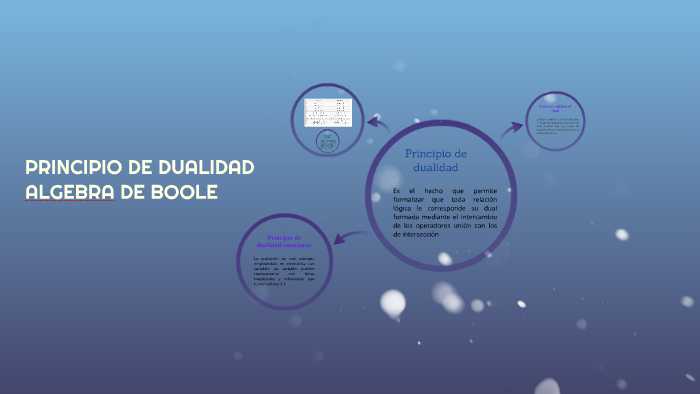 PRINCIPIO DE DUALIDAD by Juan Carlos Garnica Gomez on Prezi