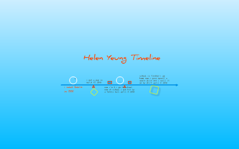 Fourth Timeline Example by Discovery Flight on Prezi