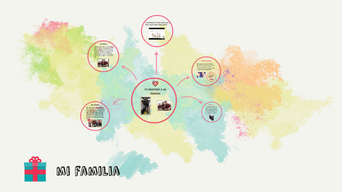 Te presento a mi familia by Emily Pinto on Prezi