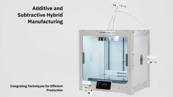 Additive and Subtractive Hybrid Manufacturing by Alucard on Prezi