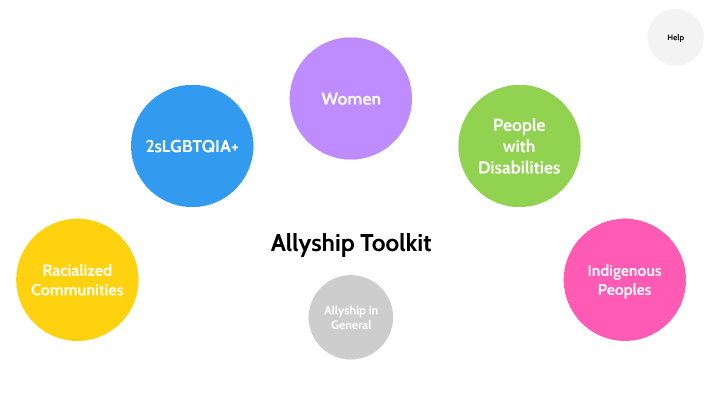 Allyship Toolkit by Gilead Sciences on Prezi