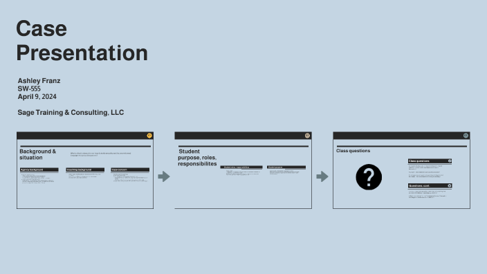 SW-555: Case Presentation by Ash Franz on Prezi