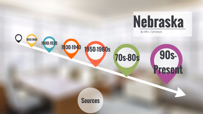 Nebraska Timeline by Cara Carranza on Prezi