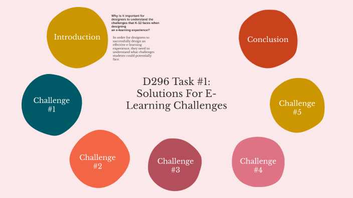 D296 Task #1: Solutions for E-Learning Challenges by Kate Gillespie on ...