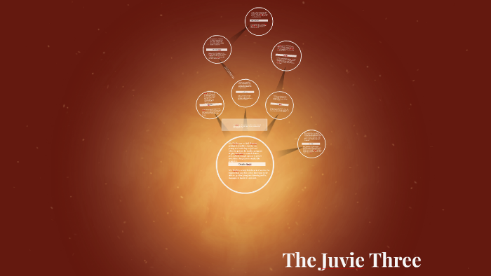 Gecko Fosse by Oscar Rodriguez on Prezi