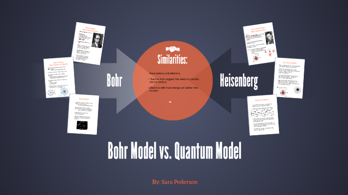 Bohr Model vs. Quantum Model by Sara Pederson on Prezi