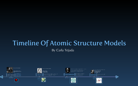 Timeline of Atomic Structure Models by carla tejada on Prezi