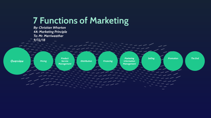 7 Functions of Marketing by Christian Wharton on Prezi