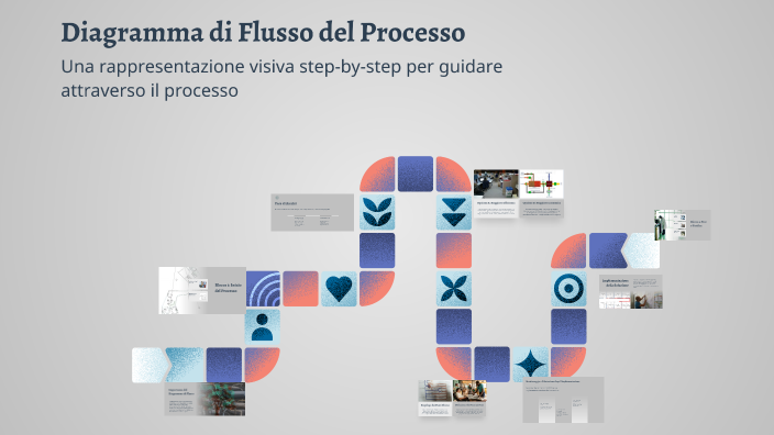 Diagramma di Flusso del Processo by Maurizio Amadei on Prezi