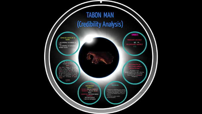 TABON MAN by Abby Ghail Bodopol on Prezi
