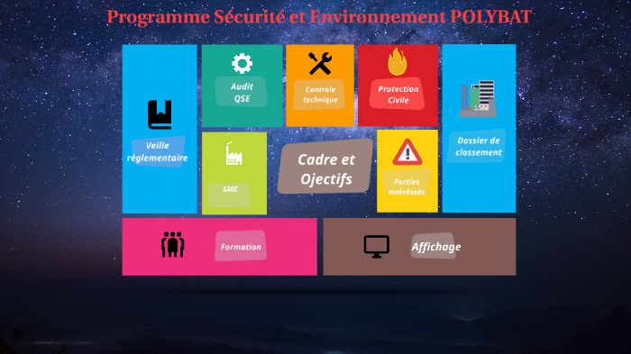 Présentation polybat by Mizouri Amir on Prezi