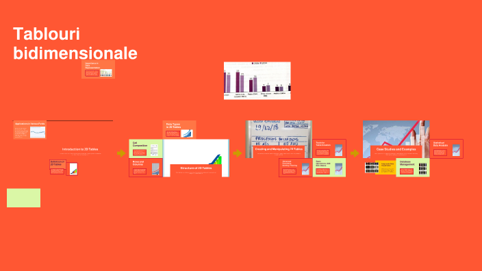 Two-Dimensional Tables by Ema Petrescu on Prezi